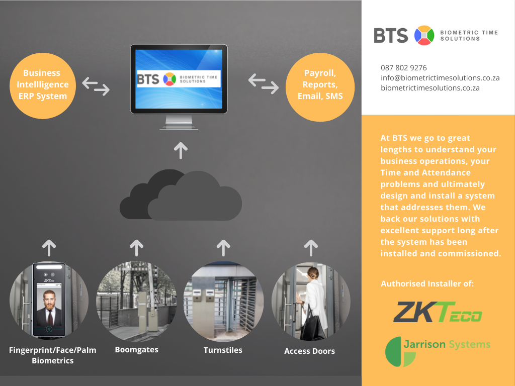 Biometric Time Solutions - Biometric Time Solutions